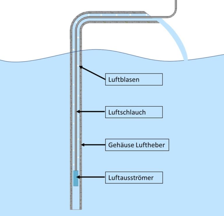 Der Hamburger Mattenfilter (HMF) ⇒Der Aqarium Filter für kleine Bewohner